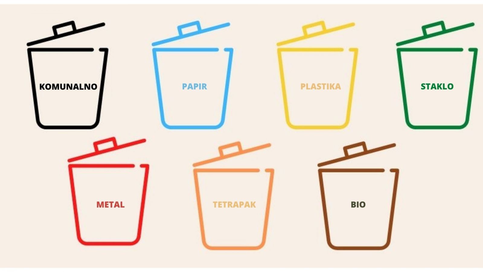 Kako razvrstati otpad? Ovo je potpuni vodič - KUPLIO magazin